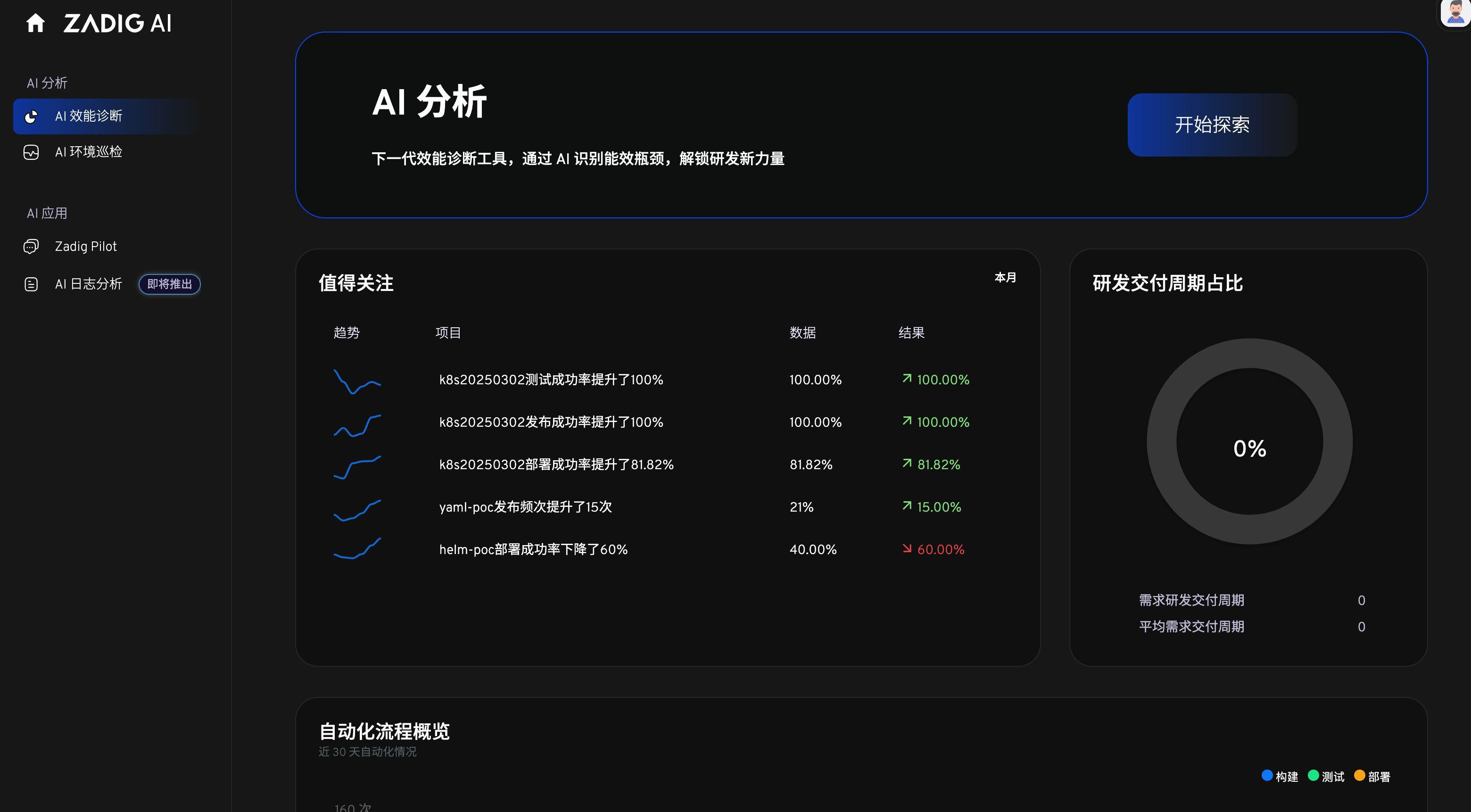 Zadig | AI 驱动的开源云原生 AI DevOps 平台