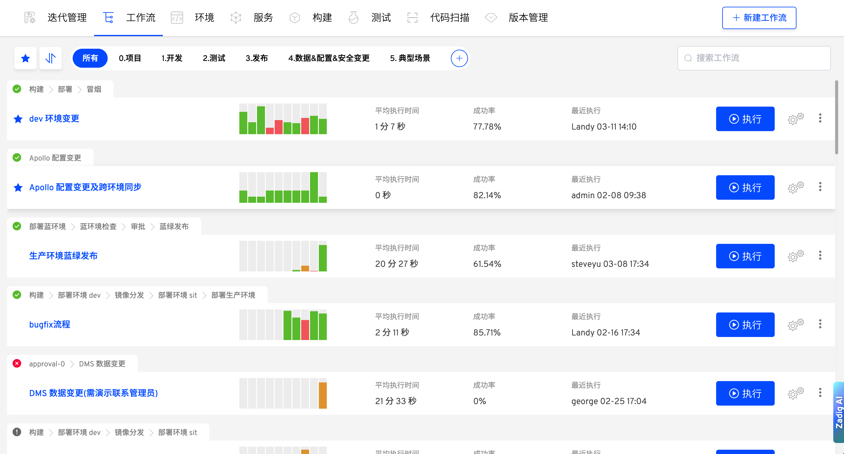 Zadig | AI 驱动的开源云原生 AI DevOps 平台
